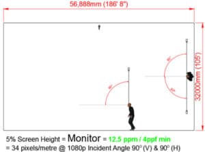 CCTV: in focus | Transport Security International Magazine
