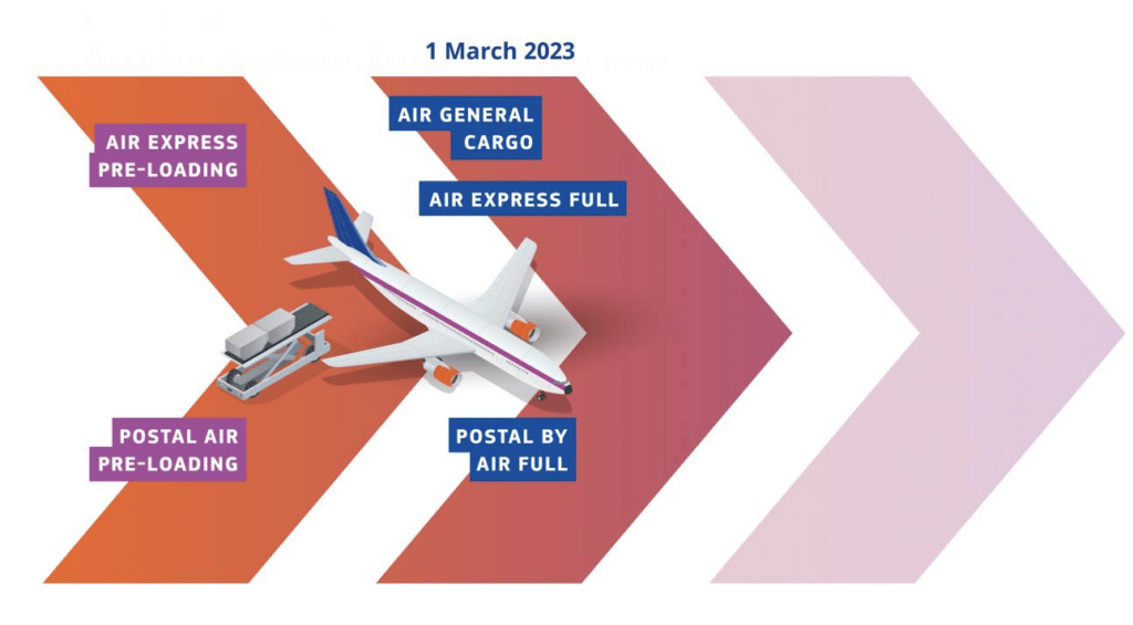 Import Control System 2 (ICS2) Release 2 | Transport Security ...
