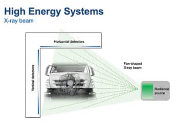 TRENDS IN CARGO SCREENING TECHNOLOGY | Transport Security International ...